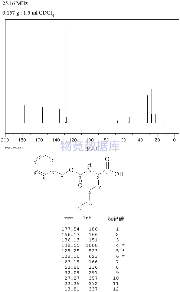 N 苄氧羰基 Dl 正亮氨酸n Carbobenzoxy Dl Norleucine15027 13 1参数,分子结构式,图谱信息