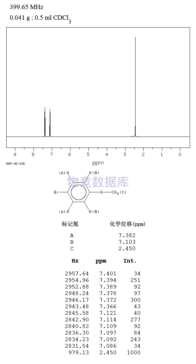 4 溴苯甲硫醚4 Bromothioanisole104 95 0参数,分子结构式,图谱信息 物竞化学品数据库 专业、全面的化学品基础数据库