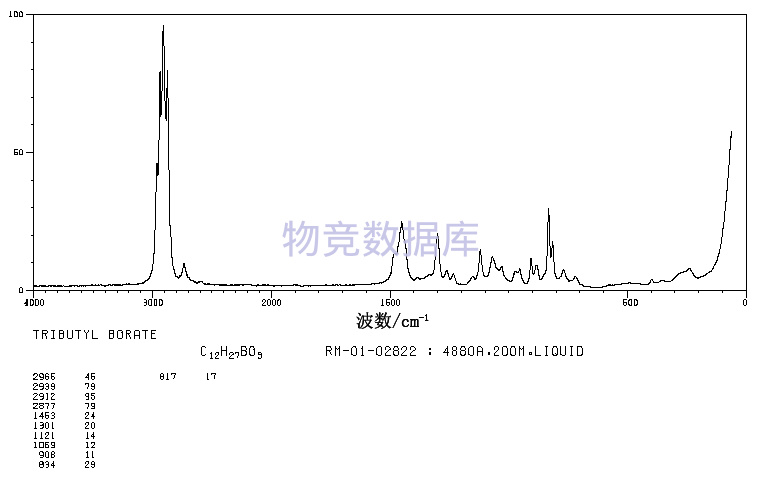 硼酸三正丁酯tri N Butyl Borate688 74 4参数,分子结构式,图谱信息 物竞化学品数据库 专业、全面的化学品基础数据库