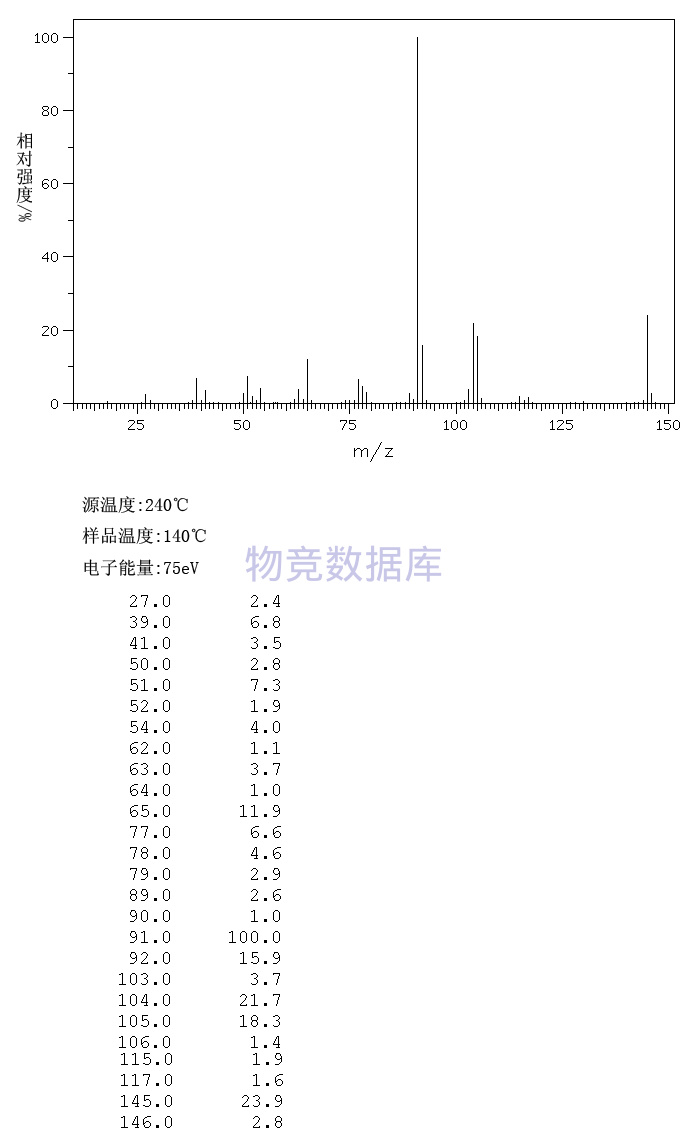 4 苯丁腈4 Phenylbutyronitrile2046 18 6参数,分子结构式,图谱信息 物竞化学品数据库 专业、全面的化学