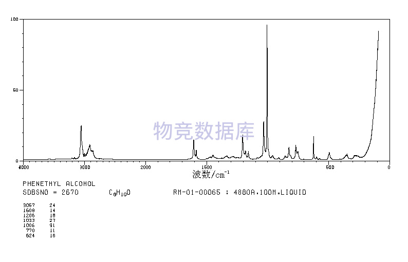 2 苯基乙醇2 Phenylethanol60 12 8参数,分子结构式,图谱信息 物竞化学品数据库 专业、全面的化学品基础数据库