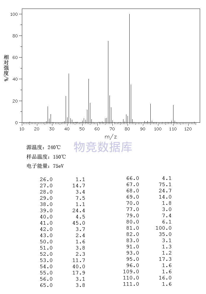 乙烯基环己烷vinylcyclohexane695 12 5参数,分子结构式,图谱信息 物竞化学品数据库 专业、全面的化学品基础数据库