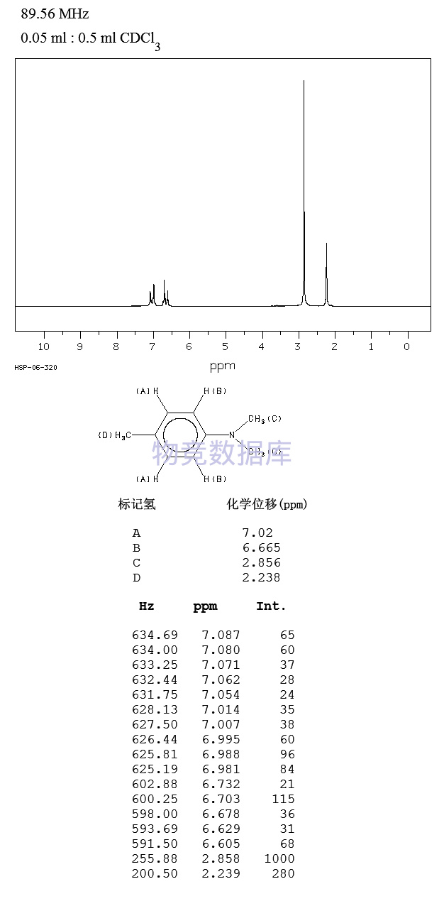 Nn 二甲基对甲苯胺nn Dimethyl P Toluidine99 97 8参数,分子结构式,图谱信息 物竞化学品数据库