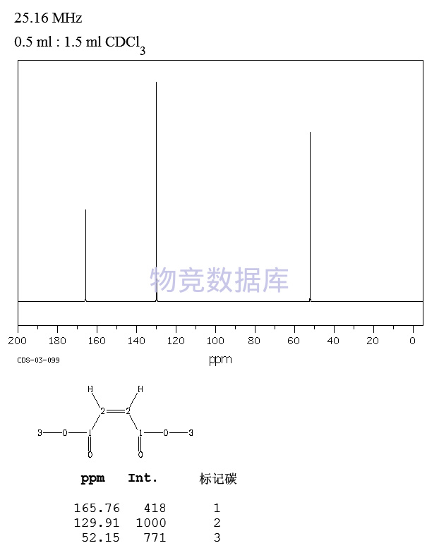 马来酸二甲酯dimethyl Maleate624 48 6参数,分子结构式,图谱信息 物竞化学品数据库 专业、全面的化学品基础数据库
