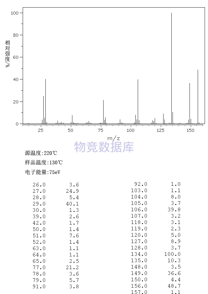 苯基三乙基碘化铵phenyltriethylammonium Iodide1010 19 1参数,分子结构式,图谱信息 物竞化学品