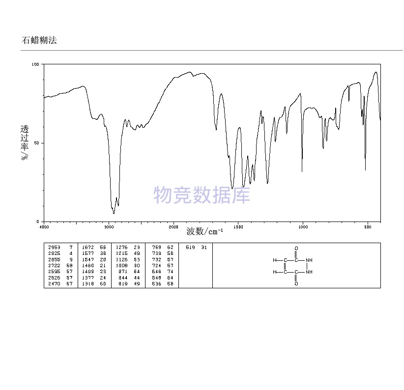 36 二羟基哒嗪36 Dihydroxypyridazine123 33 1参数,分子结构式,图谱信息 物竞化学品数据库 专业