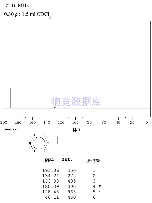 2 氯苯乙酮2 Chloroacetophenone532 27 4参数,分子结构式,图谱信息 物竞化学品数据库 专业、全面的化学品