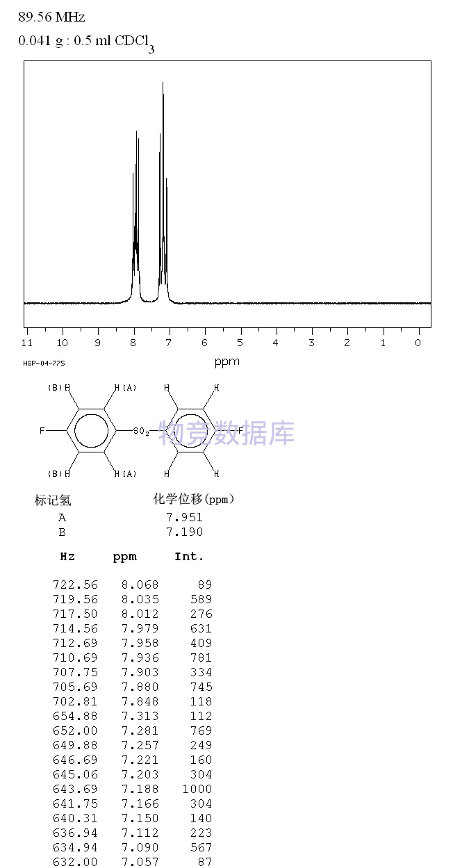 4 氟苯基砜4 Fluorophenyl Sulfone383 29 9参数,分子结构式,图谱信息 物竞化学品数据库 专业、全面的