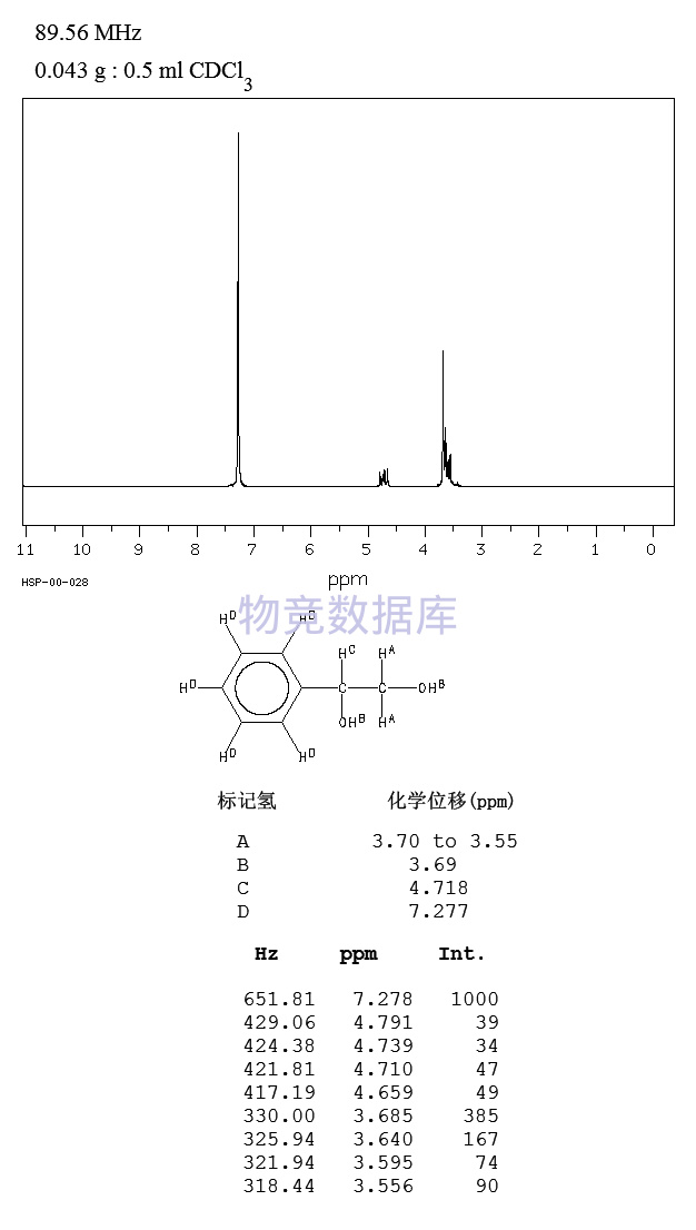 苯基乙二醇1 Phenyl 2 Ethanediol93 56 1参数,分子结构式,图谱信息 物竞化学品数据库 专业、全面的化学品基础数据库