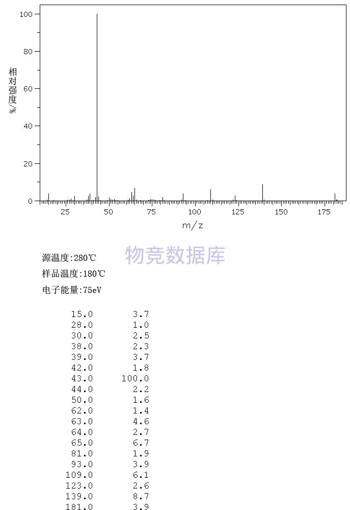 对硝基苯基乙酸酯p Nitrophenyl Acetate830 03 5参数,分子结构式,图谱信息 物竞化学品数据库 专业、全面的
