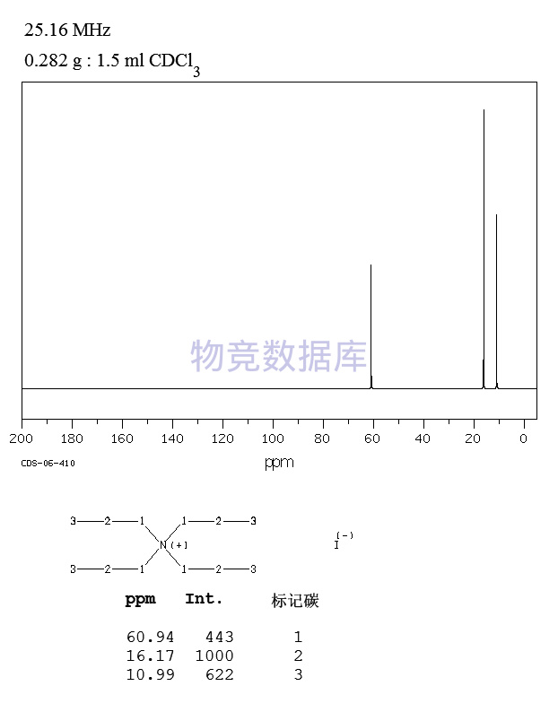 四正丙基碘化铵tetra N Propylammonium Iodide631 40 3参数,分子结构式,图谱信息 物竞化学品数据库
