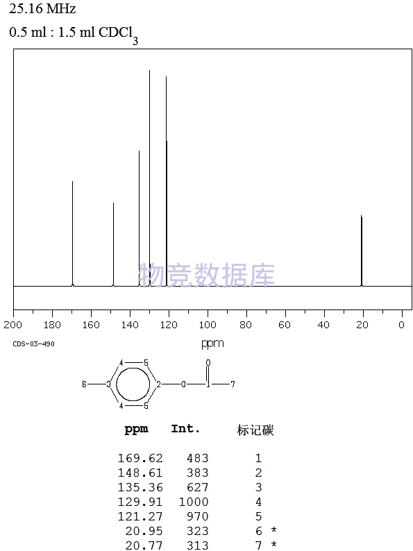 乙酸对甲酚酯p Cresyl Acetate140 39 6参数,分子结构式,图谱信息 物竞化学品数据库 专业、全面的化学品基础数据库
