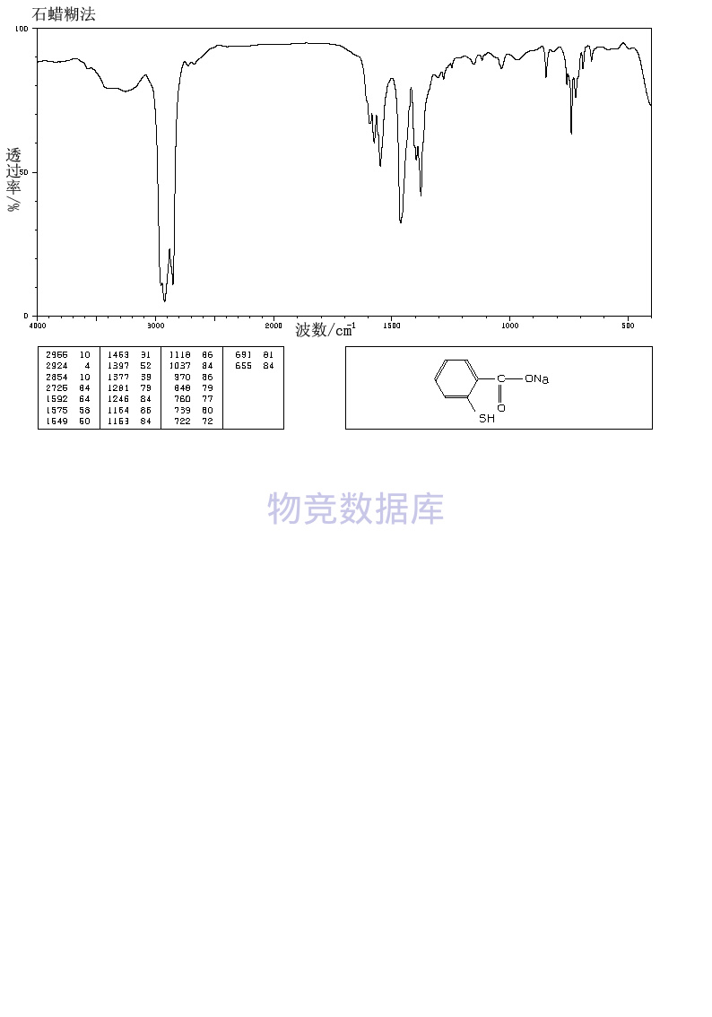 硫代水杨酸钠sodium Thiosalicylate134 23 6参数,分子结构式,图谱信息 物竞化学品数据库 专业、全面的化学