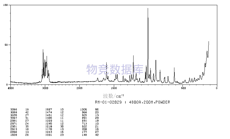 Z L 脯氨酸z L Proline1148 11 4参数,分子结构式,图谱信息 物竞化学品数据库 专业、全面的化学品基础数据库