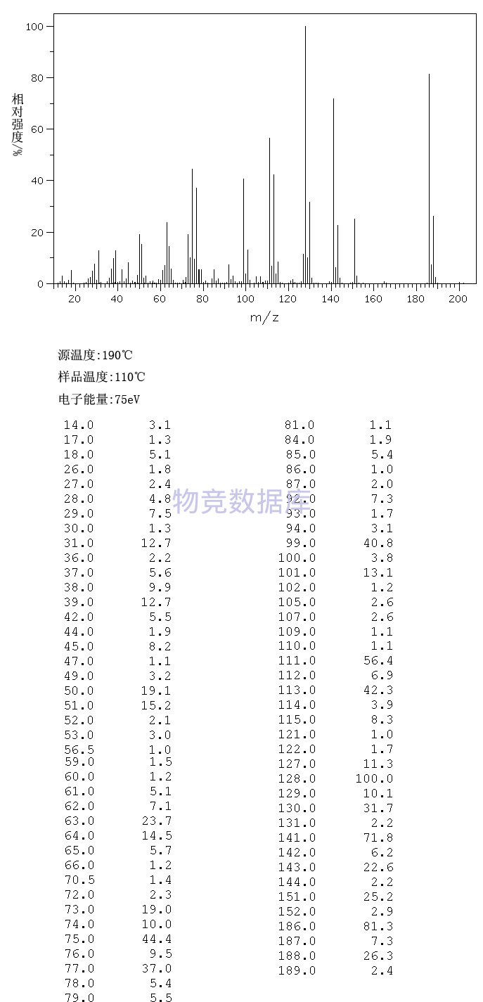 2 氯苯氧基乙酸2 Chlorophenoxyacetic Acid614 61 9参数,分子结构式,图谱信息 物竞化学品数据库