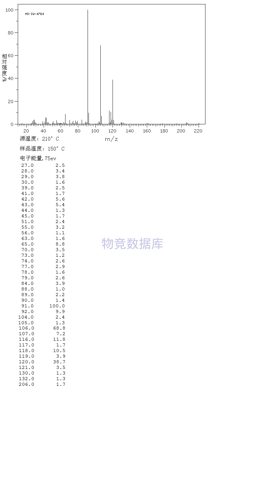 N 苄基 β 丙胺酸乙酯n Benzyl β Alanine Ethyl Ester23583 21 3参数,分子结构式,图谱信息