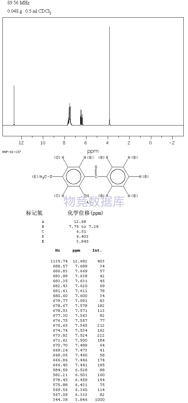 2 羟基 4 甲氧基二苯甲酮2 Hydroxy 4 Methoxybenzophenone131 57 7参数,分子结构式,图谱信息