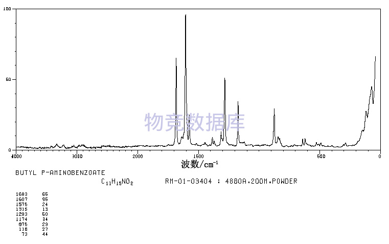 对氨基苯甲酸丁酯butyl 4 Aminobenzoate94 25 7参数,分子结构式,图谱信息 物竞化学品数据库 专业、全面的