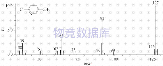 2 氯 5 甲基吡啶2 Chloro 5 Methylpyridine18368 64 4参数,分子结构式,图谱信息 物竞化学品数据