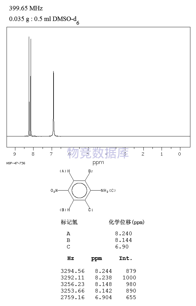 2 溴 6 氯 4 硝基苯胺2 Bromo 6 Chloro 4 Nitroaniline99 29 6参数,分子结构式,图谱信息
