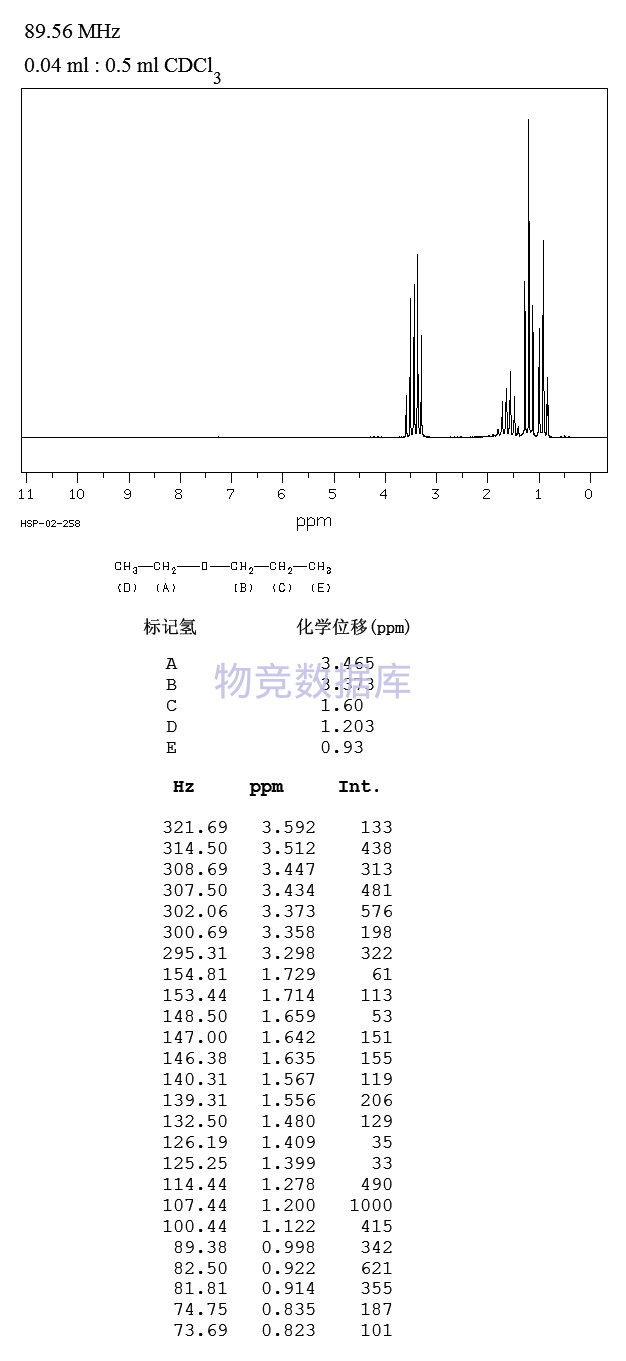 乙丙醚ethyl N Propyl Ether628 32 0参数,分子结构式,图谱信息 物竞化学品数据库 专业、全面的化学品基础数据库