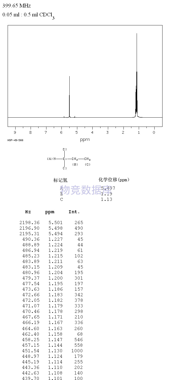 乙基二氯硅烷ethyldichlorosilane1789 58 8参数,分子结构式,图谱信息 物竞化学品数据库 专业、全面的化学品