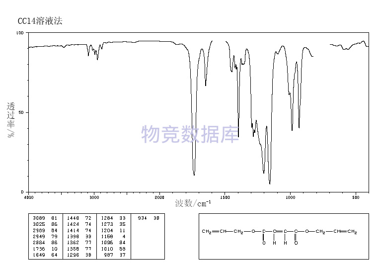 马来酸二烯丙酯dially Maleate999 21 3参数,分子结构式,图谱信息 物竞化学品数据库 专业、全面的化学品基础数据库