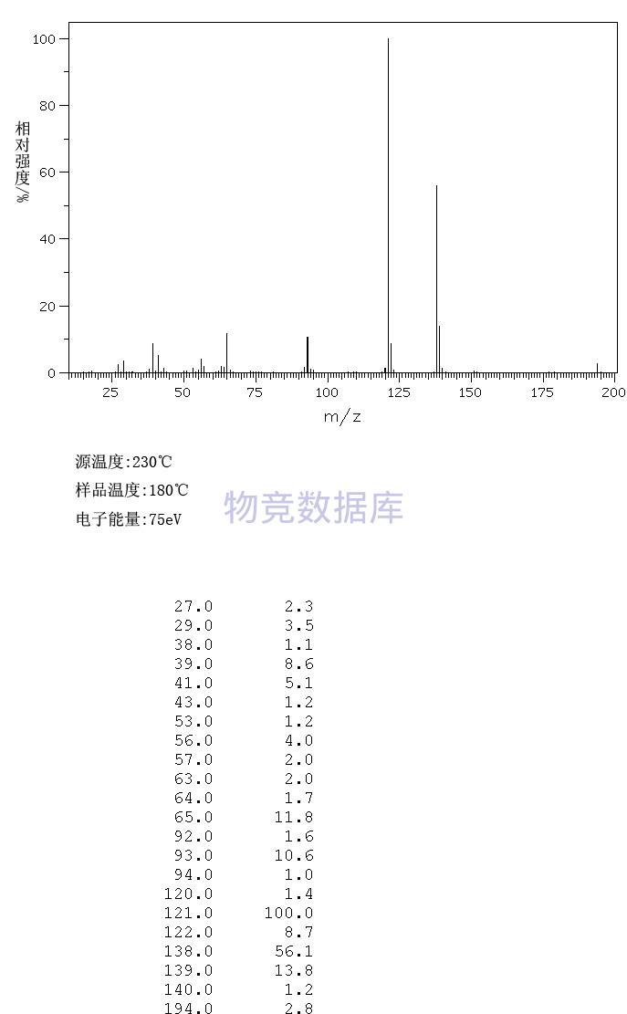 4 羟基苯甲酸异丁酯isobutyl 4 Hydroxybenzoate4247 02 3参数,分子结构式,图谱信息 物竞化学品数据