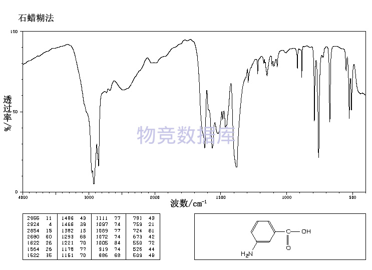 间氨基苯甲酸m Aminobenzoic Acid99 05 8参数,分子结构式,图谱信息 物竞化学品数据库 专业、全面的化学品基础数据库