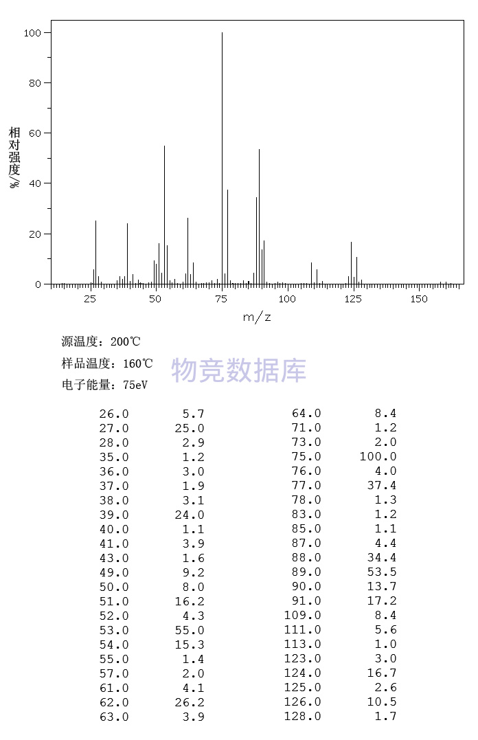 14 二氯 2 丁烯14 Dichloro 3 Butene764 41 0参数,分子结构式,图谱信息 物竞化学品数据库 专业
