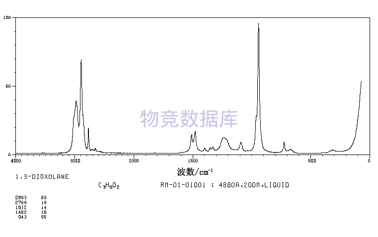 13 二氧戊烷13 Dioxolane646 06 0参数,分子结构式,图谱信息 物竞化学品数据库 专业、全面的化学品基础数据库