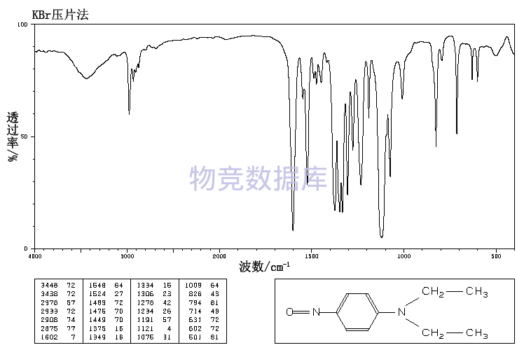 Nn 二乙基邻硝基苯胺nn Diethyl P Nitrosoaniline120 22 9参数,分子结构式,图谱信息 物竞化学