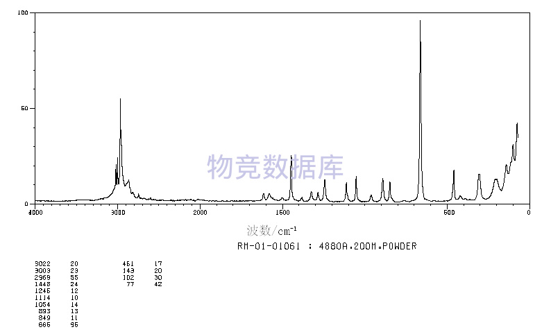 2 氯乙胺盐酸盐2 Chloroethylamine Hydrochloride870 24 6参数,分子结构式,图谱信息 物竞化学