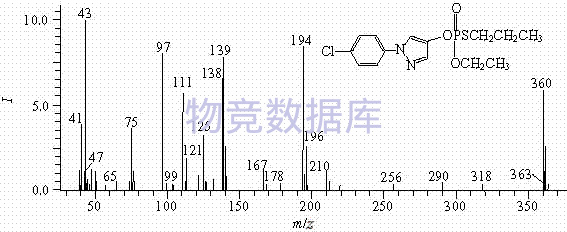 吡唑硫磷pyraclofos77458 01 6参数,分子结构式,图谱信息 物竞化学品数据库 专业、全面的化学品基础数据库