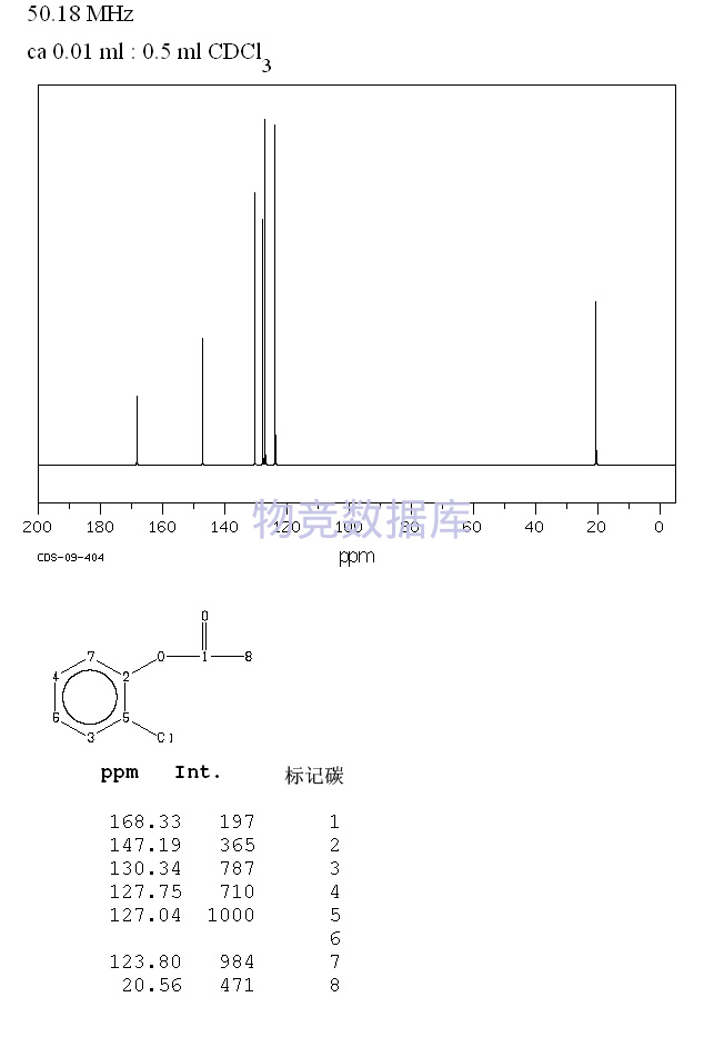 2 氯苯酚乙酸2 Chlorophenol Acetate4525 75 1参数,分子结构式,图谱信息 物竞化学品数据库 专业、全面