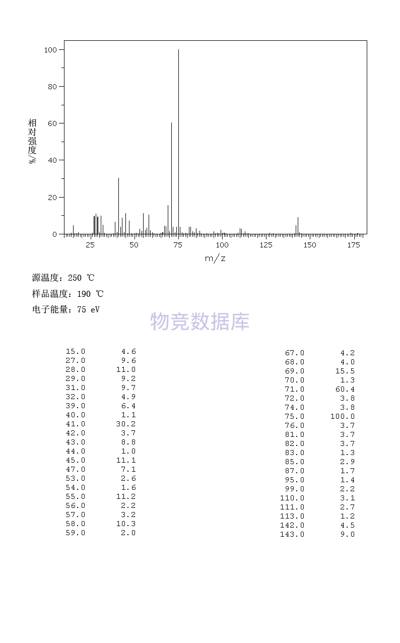 二甲氧基辛烷dimethoxy Octane10022 28 3参数,分子结构式,图谱信息 物竞化学品数据库 专业、全面的化学品基础数据库