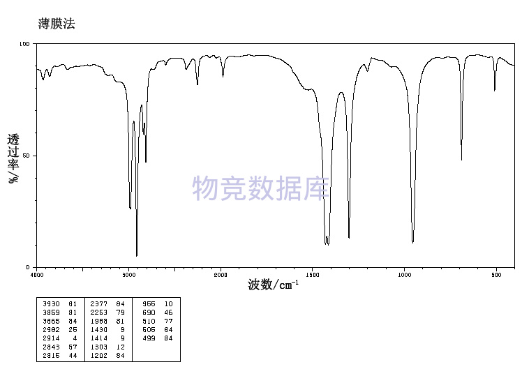 二甲基二硫醚dimethyl Sulfide624 92 0参数,分子结构式,图谱信息 物竞化学品数据库 专业、全面的化学品基础数据库