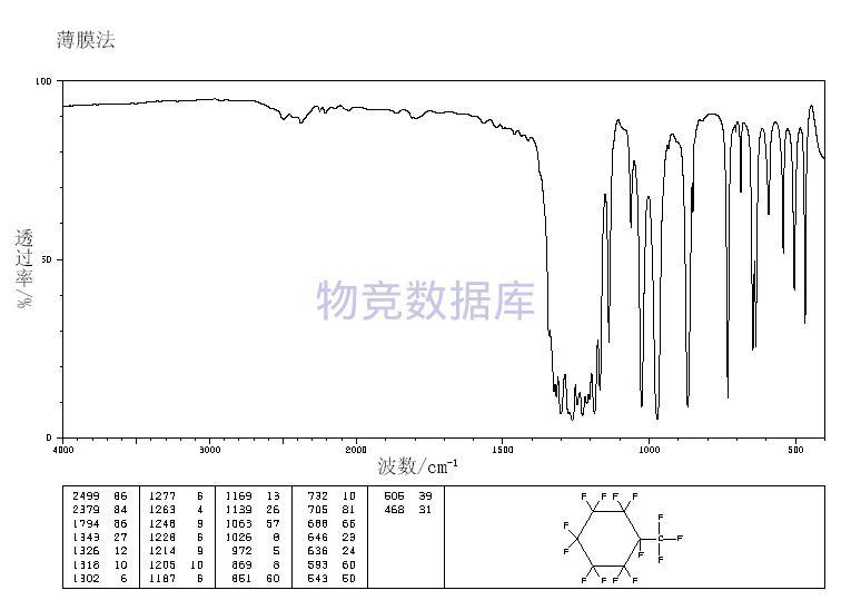 全氟甲基环己烷perfluoromethylcyclohexane355 02 2参数,分子结构式,图谱信息 物竞化学品数据