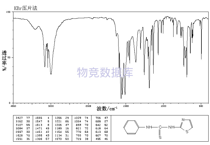 1 苯基 3 2 噻唑基 2 硫脲1 Phenyl 3 2 Thiazolyl 2 Thiourea14901 16 7参数
