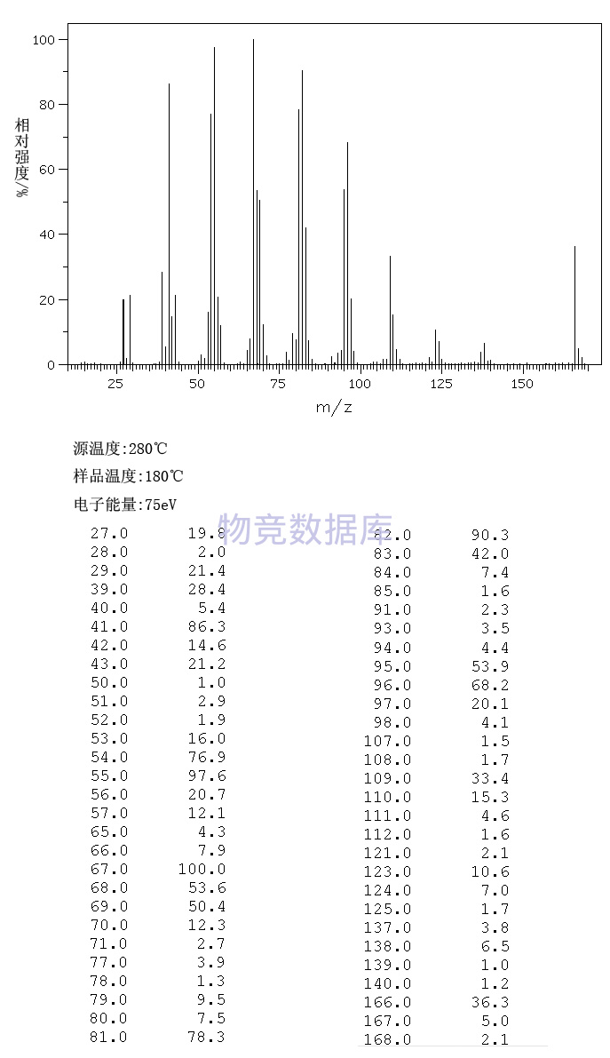 环十二烯cyclododecene1501 82 2参数,分子结构式,图谱信息 物竞化学品数据库 专业、全面的化学品基础数据库