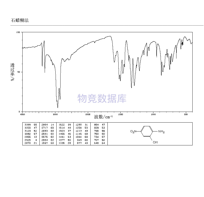2 氨基 5 硝基苯酚2 Amino 5 Nitrophenol121 88 0参数,分子结构式,图谱信息 物竞化学品数据库 专业