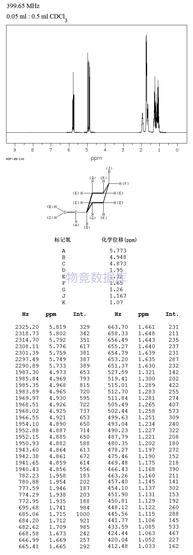 乙烯基环己烷vinylcyclohexane695 12 5参数,分子结构式,图谱信息 物竞化学品数据库 专业、全面的化学品基础数据库