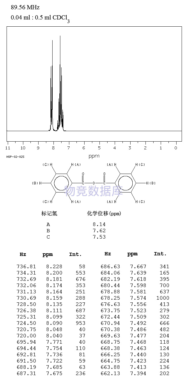 苯甲酸酐benzoic Anhydride93 97 0参数,分子结构式,图谱信息 物竞化学品数据库 专业、全面的化学品基础数据库