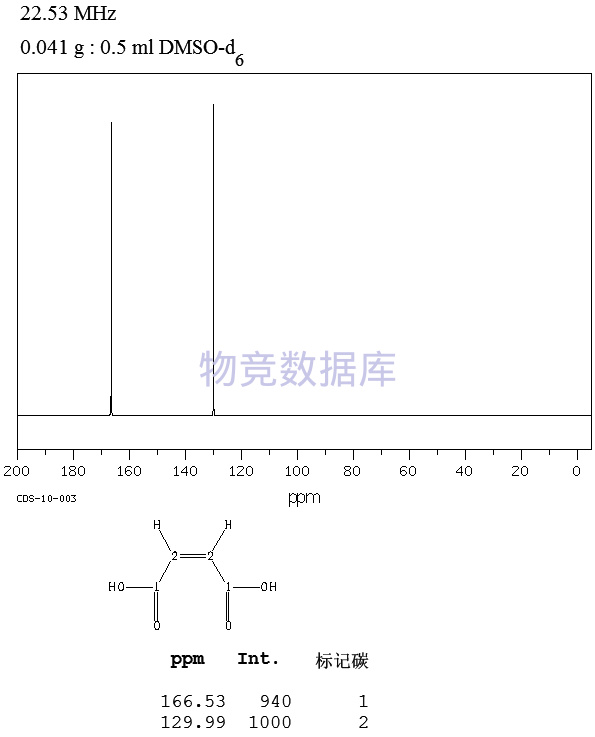 马来酸maleic Acid110 16 7参数,分子结构式,图谱信息 物竞化学品数据库 专业、全面的化学品基础数据库