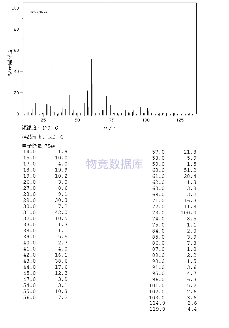 D 核糖d Ribose50 69 1参数,分子结构式,图谱信息 物竞化学品数据库 专业、全面的化学品基础数据库