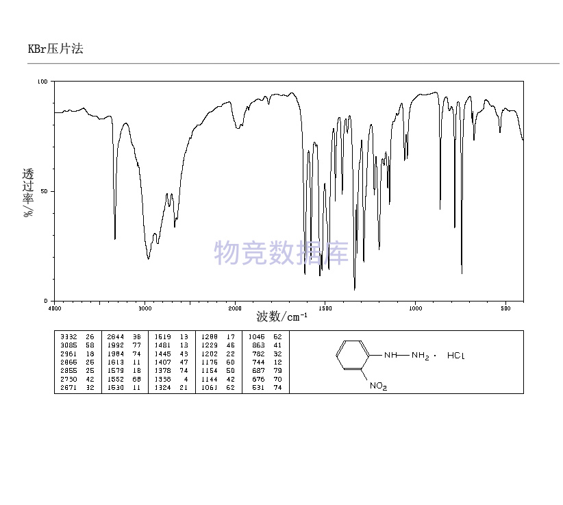 邻硝基苯肼盐酸盐2 Nitrophenylhydrazine Hydrochloride6293 87 4参数,分子结构式,图谱信息