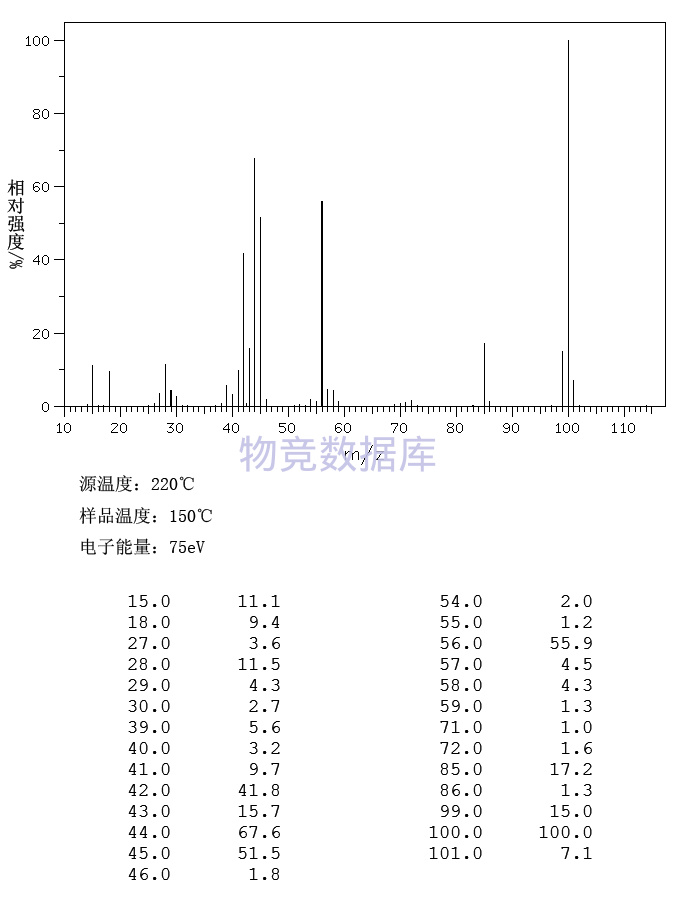 丙酮二甲肼acetone Dimethylhydrazone13483 31 3参数,分子结构式,图谱信息 物竞化学品数据库 专业