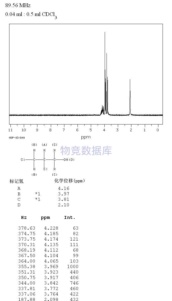 23 二氯 1 丙醇23 Dichloro 1 Propanol616 23 9参数,分子结构式,图谱信息 物竞化学品数据库