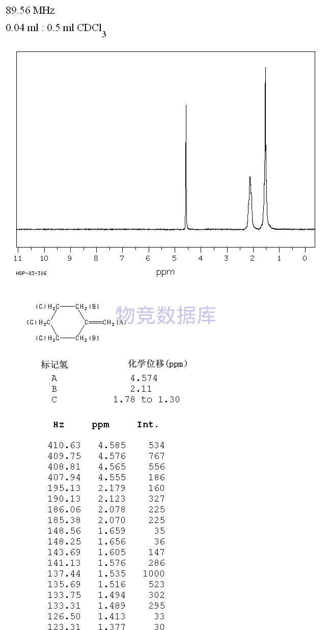 亚甲基环己烷methylenecyclohexane1192 37 6参数,分子结构式,图谱信息 物竞化学品数据库 专业、全面的化学