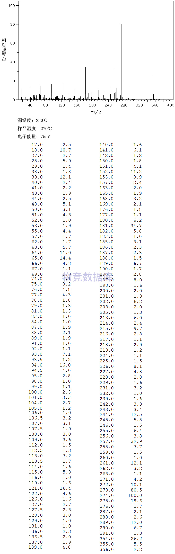 酚红phenol Red143 74 8参数,分子结构式,图谱信息 物竞化学品数据库 专业、全面的化学品基础数据库